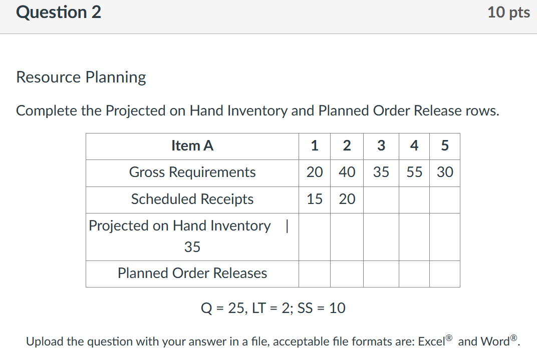 Solved Question 210 ﻿ptsResource PlanningComplete the | Chegg.com