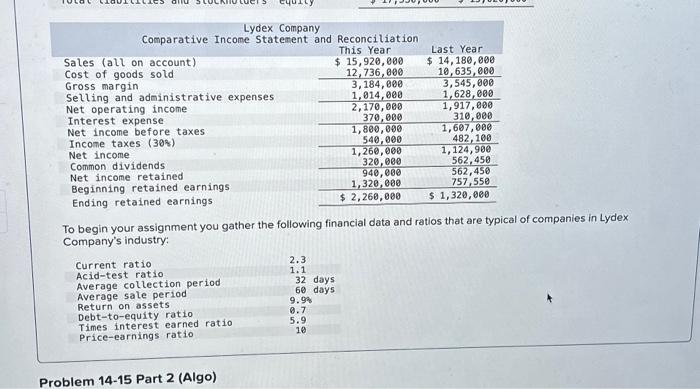 Solved Problem 14-15 (Algo) Comprehensive Ratio Analysis | Chegg.com