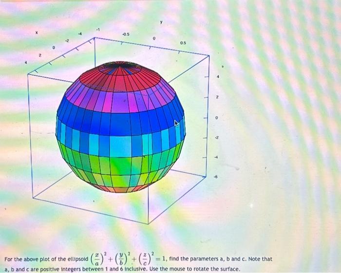 Solved X 2 -1 -0.5 0 2 2 2 ellipsoid (2) ² ¹ ( ² ) ² + ( ² ) | Chegg.com