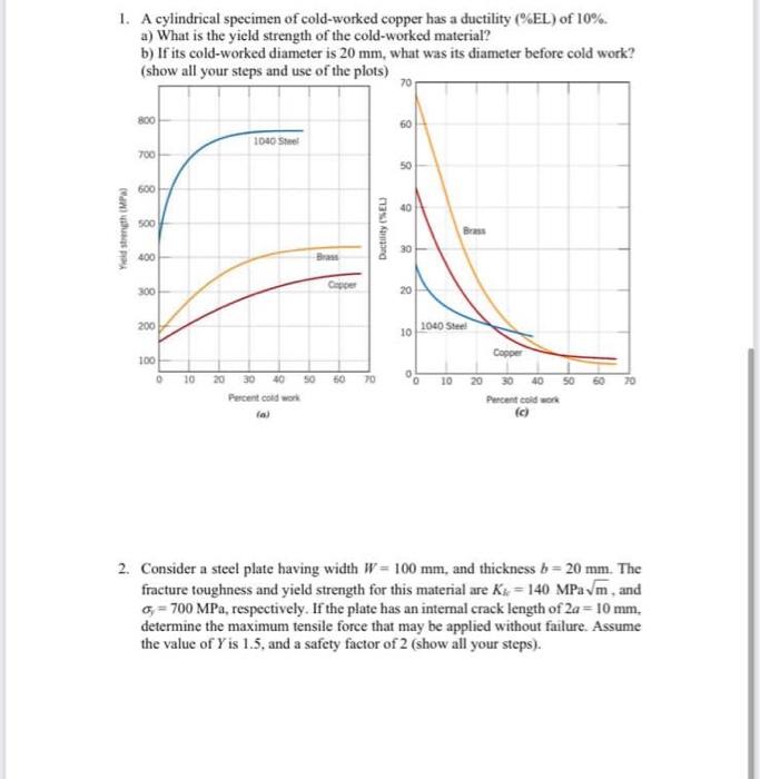 Solved 1. A cylindrical specimen of cold-worked copper has a | Chegg.com