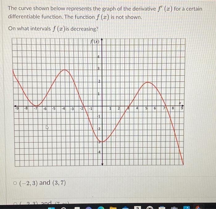 Solved The curve shown below represents the graph of the | Chegg.com