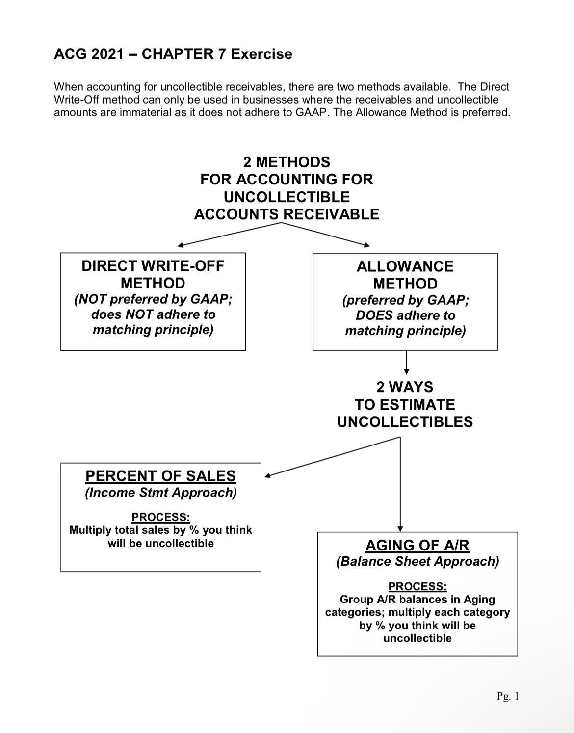 Solved just need abcd answers please.a. ﻿what is ﻿the | Chegg.com