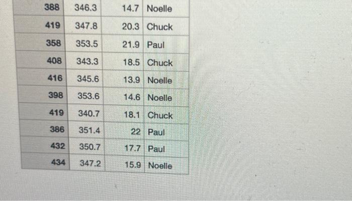 Visual Descriptive Statistics: Descriptive Stats and | Chegg.com
