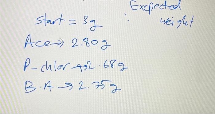 Solved Data Collection Experiment results ( 1 point) start | Chegg.com