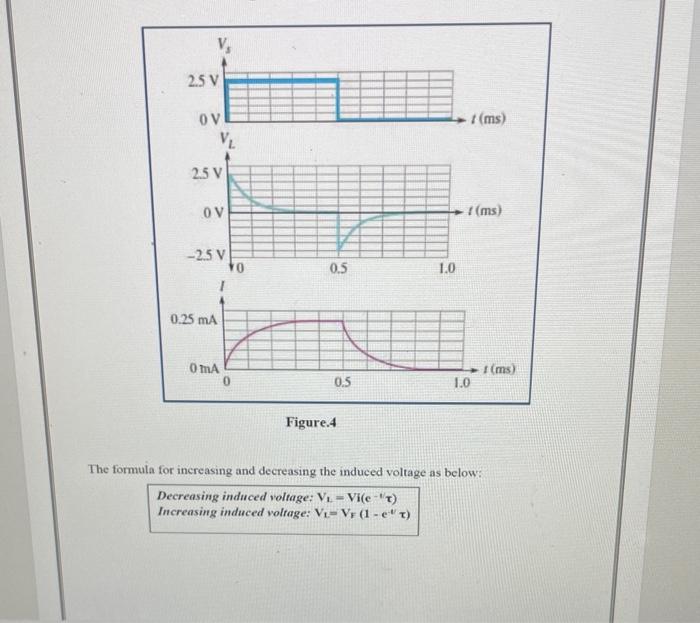 Oscilloscope \& Function generator to fill Table.3 | Chegg.com