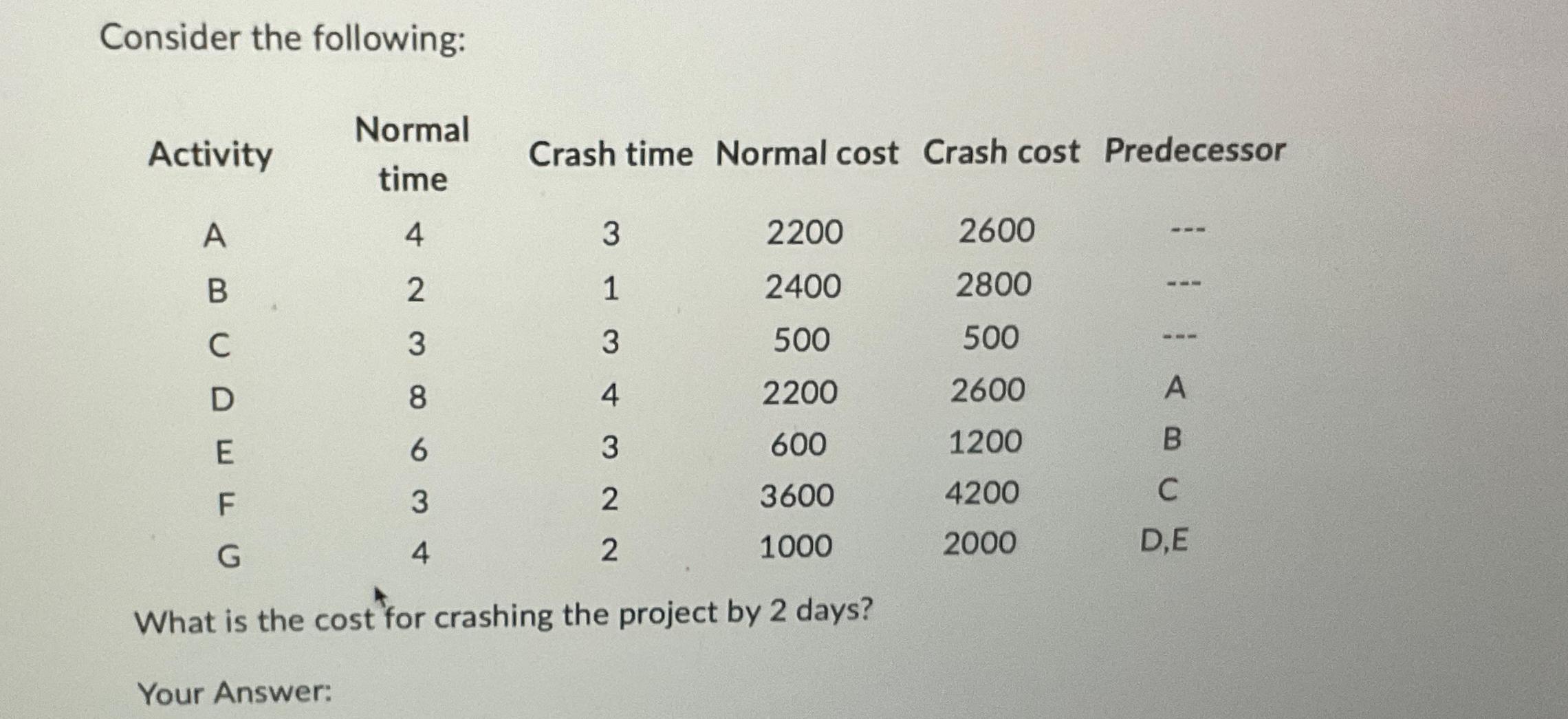 Solved Consider the | Chegg.com