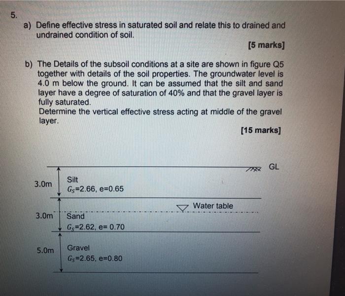 Solved 5. a) Define effective stress in saturated soil and | Chegg.com
