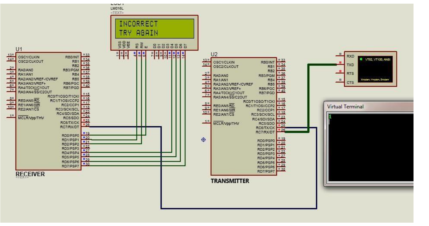 OBJECTIVE:• ﻿To be familiar with serial communication | Chegg.com