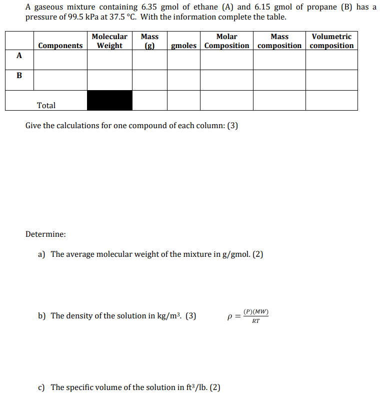 Solved A gaseous mixture containing 6.35gmol of ethane (A) | Chegg.com