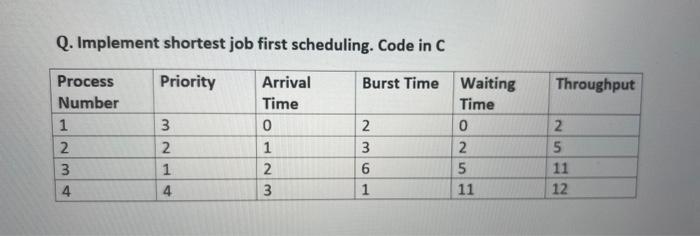 Solved Q. Implement shortest job first scheduling. Code in C | Chegg.com