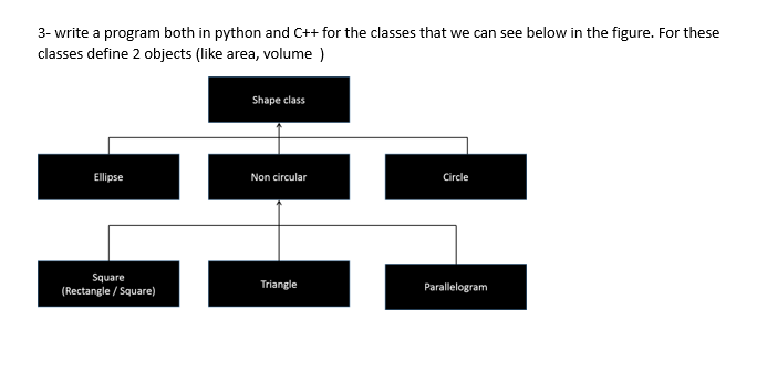 Solved 3- write a program both in python and C++ for the | Chegg.com Solved 3- write a program both in python and C++ for the | Chegg.com