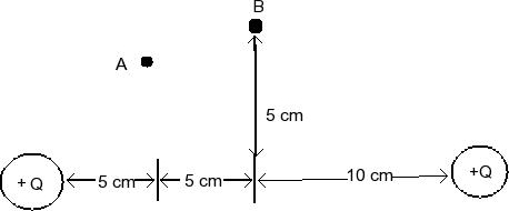 Consider the collection of charges below and | Chegg.com
