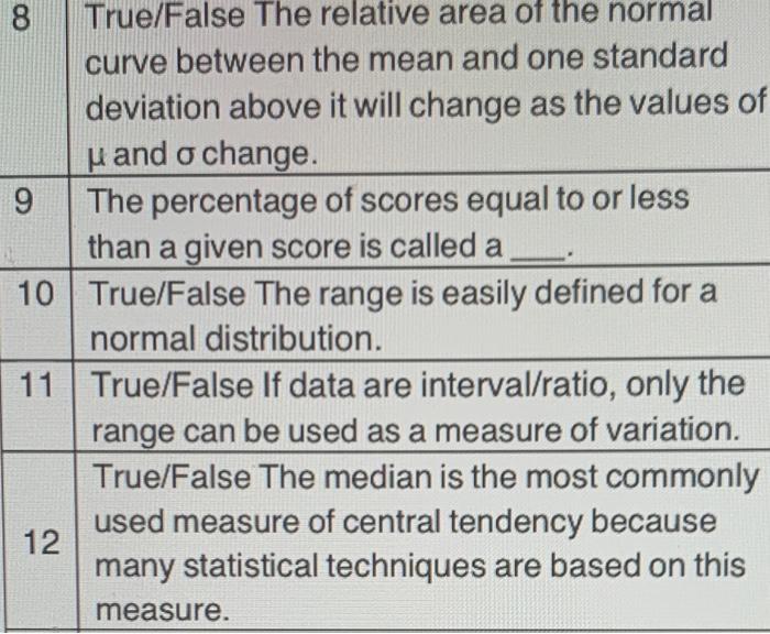 Solved True/False The relative area or the normal curve | Chegg.com