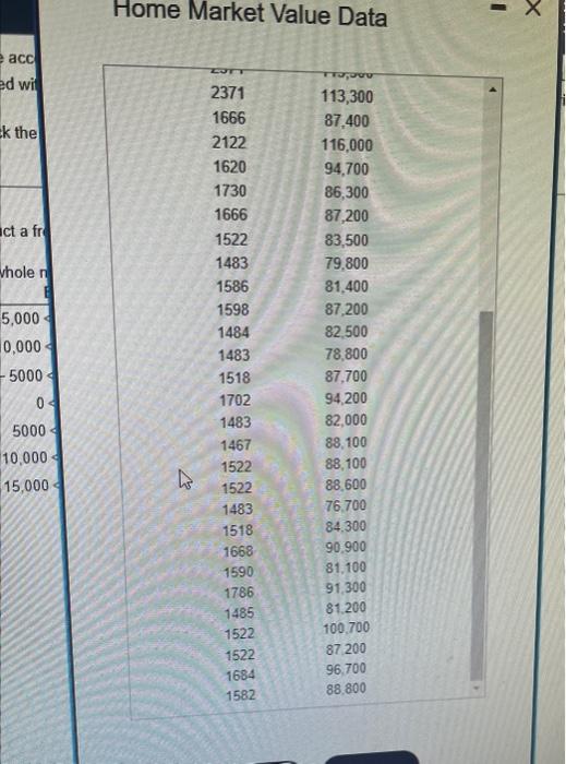 Using the accompanying Home Market Value data and | Chegg.com