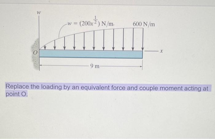 Solved Replace the loading by an equivalent force and couple | Chegg.com