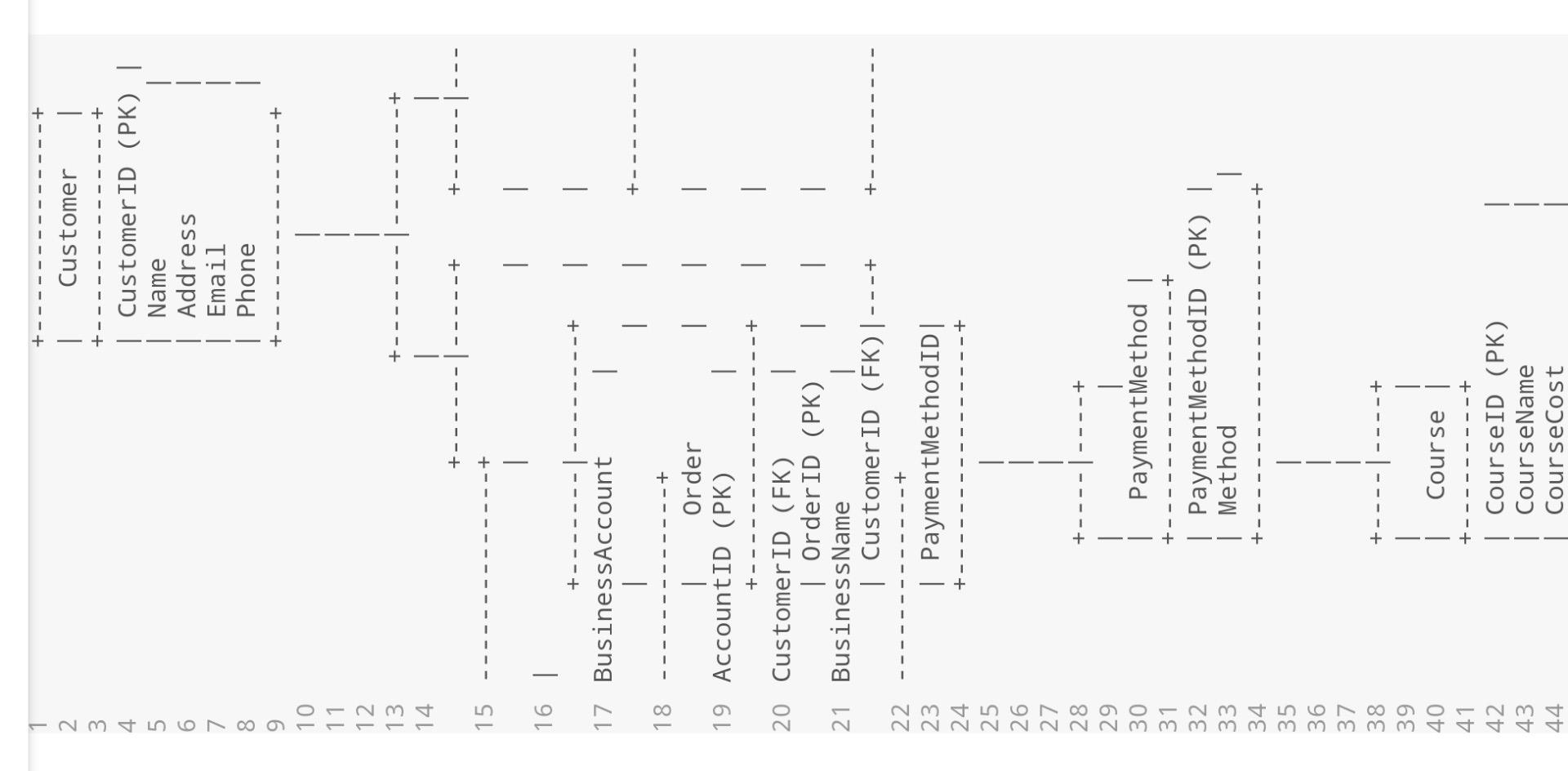 Solved I want the following Entity relation diagram that you | Chegg.com