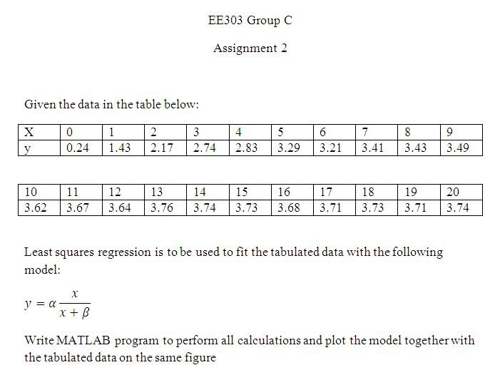 Solved EE303 ﻿Group CAssignment 2Given the data in the table | Chegg.com