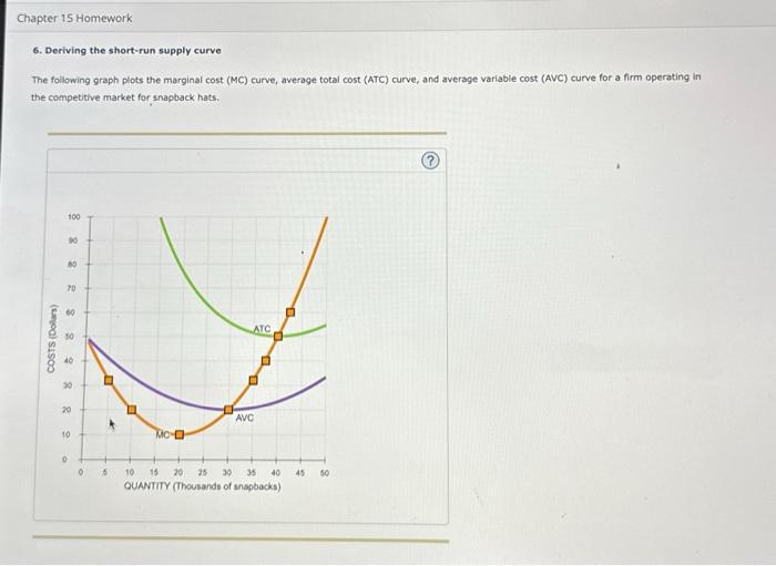 Solved 6. Deriving the short-run supply curve The following | Chegg.com