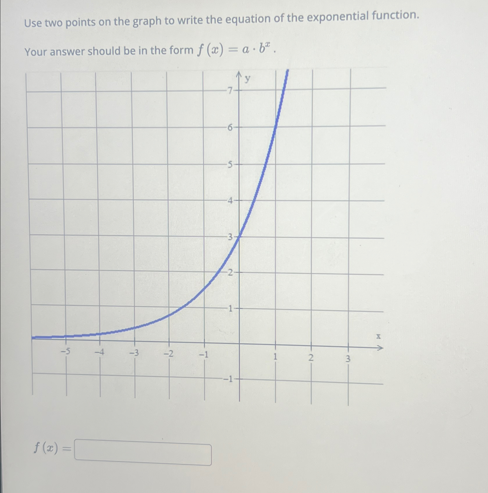 Solved Use two points on the graph to write the equation of | Chegg.com