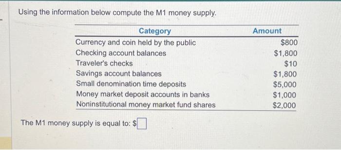 Solved Using the information below compute the M1 money | Chegg.com