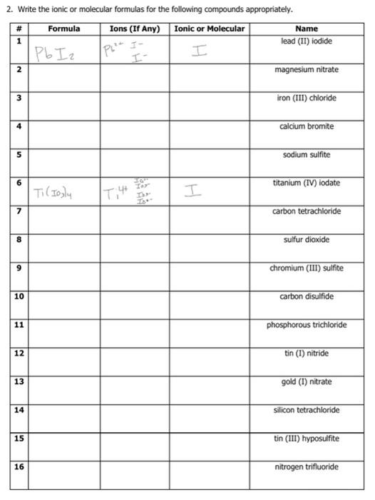 Solved # Part 1: Nomenclature of Ionic and Molecular | Chegg.com