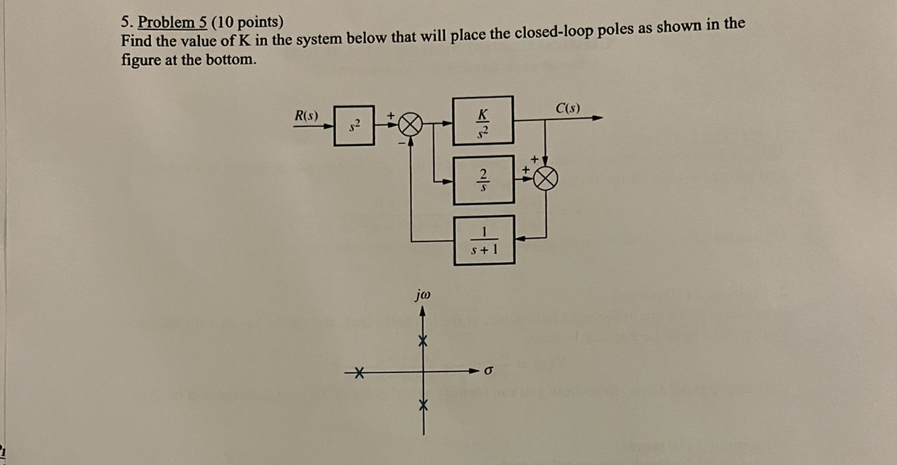 Solved Problem 5 ( 10 ﻿points)Find the value of K ﻿in the | Chegg.com