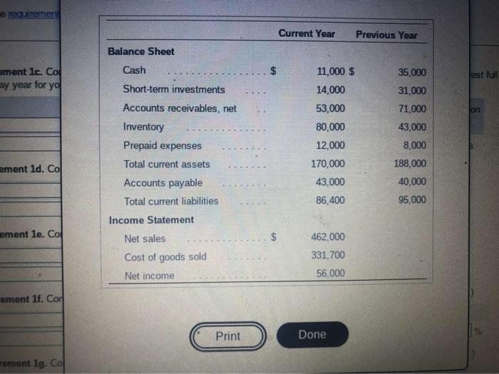 Solved The financial statements of Fig, Inc., include the | Chegg.com