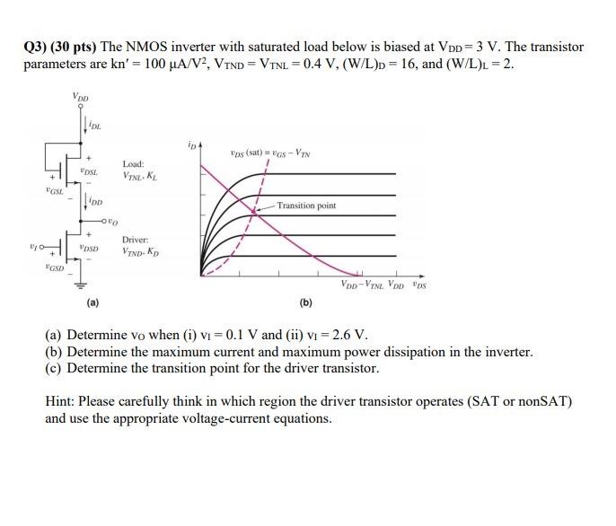Solved Q3) (30 pts) The NMOS inverter with saturated load | Chegg.com