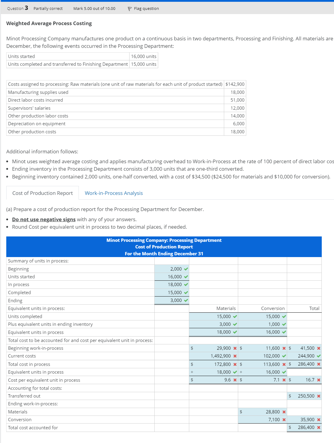 Solved Weighted Average Process CostingMinot Processing | Chegg.com