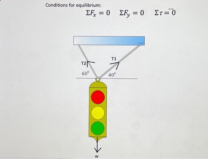 Solved Conditions for equilibrium: ΣFx=0ΣFy=0Στ=0A traffic | Chegg.com