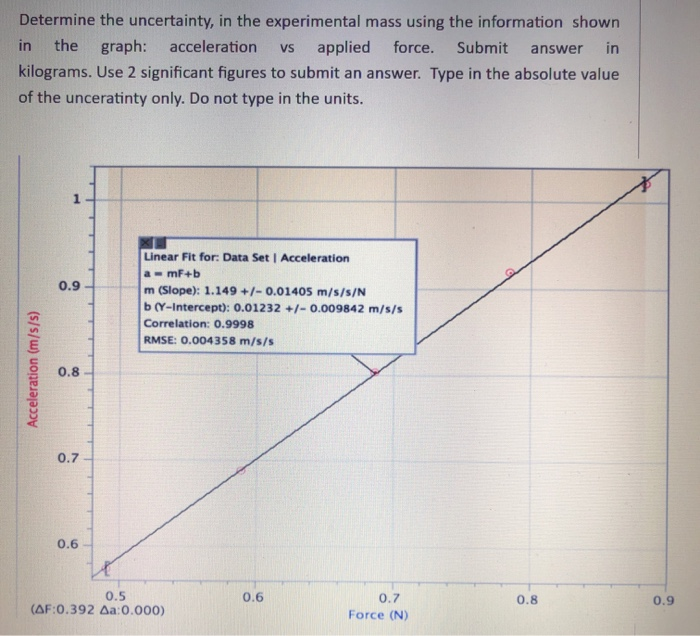 Solved Determine the uncertainty, in the experimental mass | Chegg.com