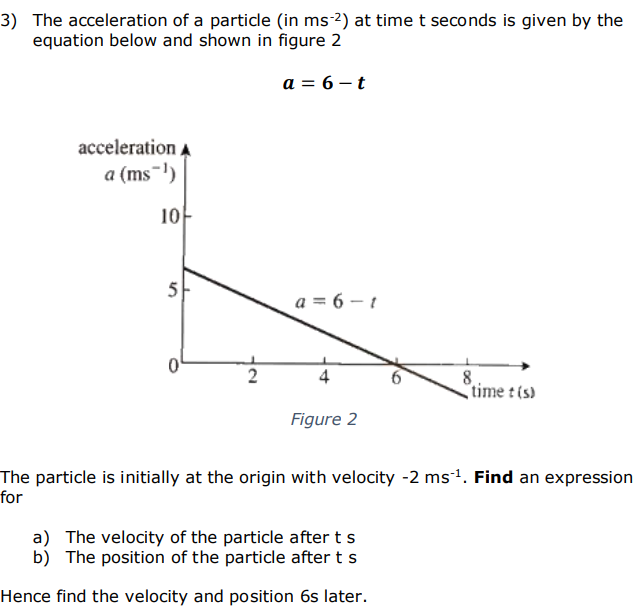 Solved The particle is initially at the origin with velocity | Chegg.com