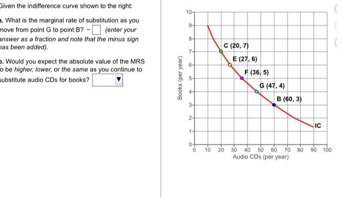 Solved Given the indifference curve shown to the right: What | Chegg.com
