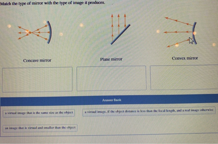 Solved Match the type of mirror with the type of image it | Chegg.com