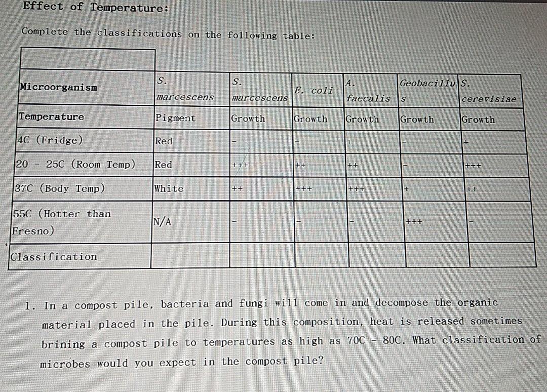 Solved Effect of Temperature: Complete the classifications | Chegg.com