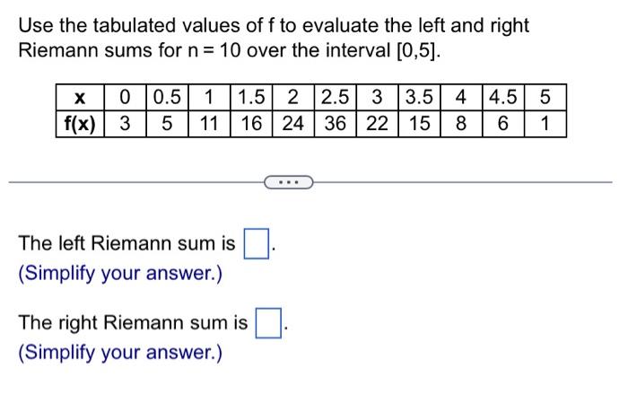 Solved Use the tabulated values of f to evaluate the left | Chegg.com