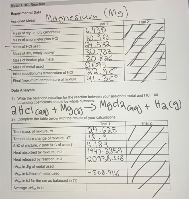 Solved Experimental Data Maanesium (Mg) Data Analysis | Chegg.com