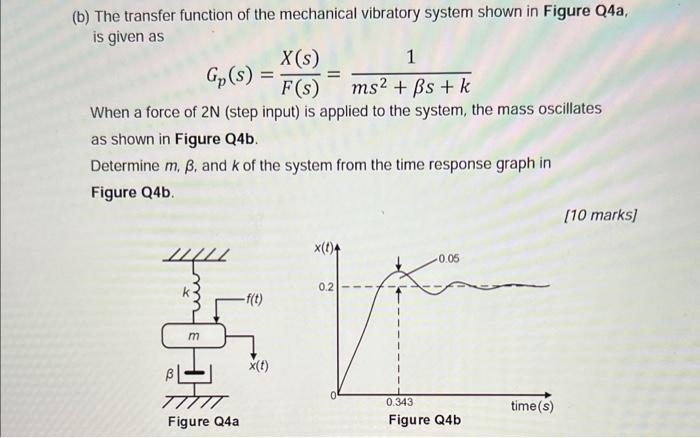 Solved (b) The transfer function of the mechanical vibratory | Chegg.com