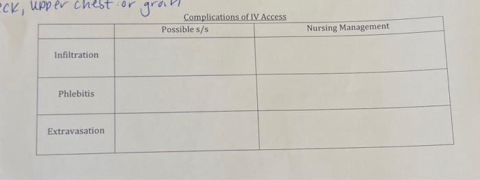 Solved Complications of IV Access \begin{tabular}{|c|c|c|} | Chegg.com