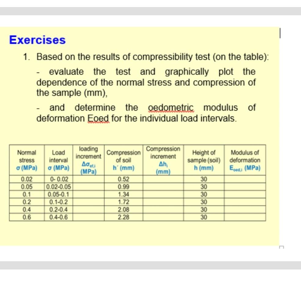 Solved Exercises 1. Based on the results of compressibility | Chegg.com