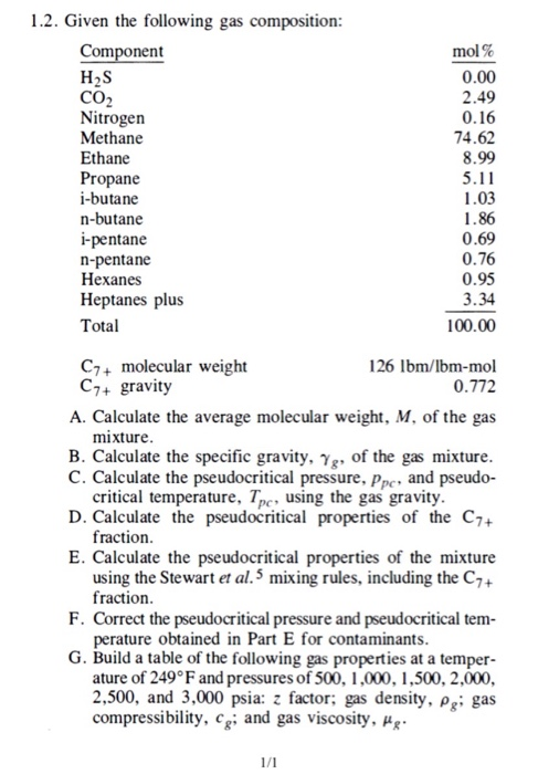 Solved 1.2. Given the following gas composition: Component | Chegg.com