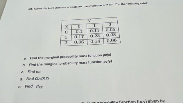 Solved Q1: Given the joint discrete probability mass | Chegg.com