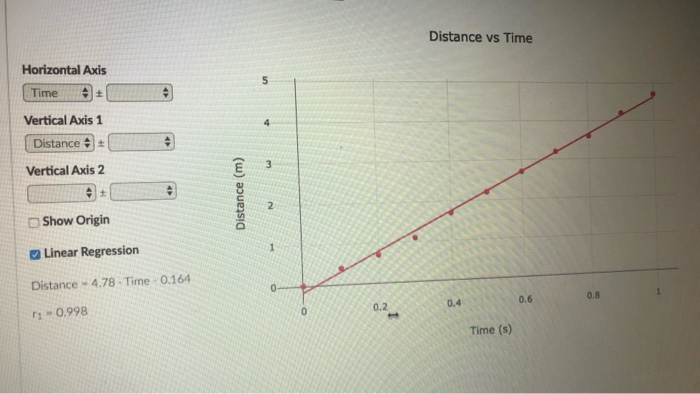 Solved 1. You can use the data table and graph below to | Chegg.com