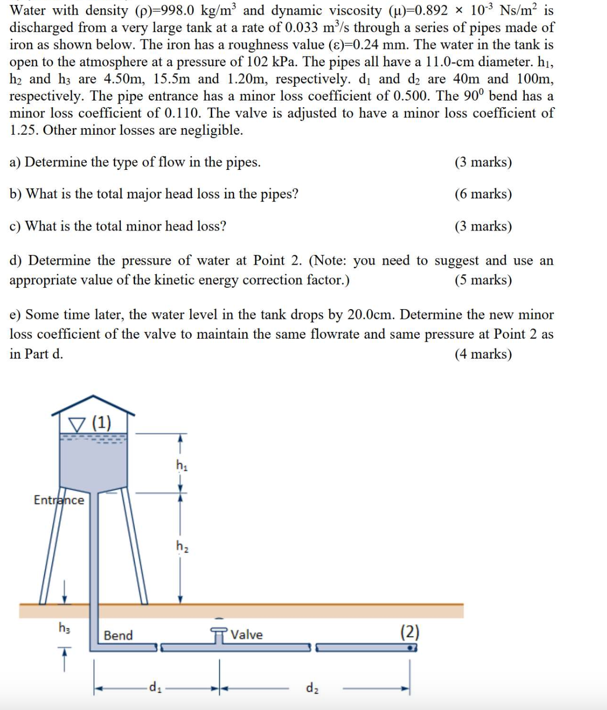 Solved Water with density (ρ)=998.0kgm3 ﻿and dynamic | Chegg.com