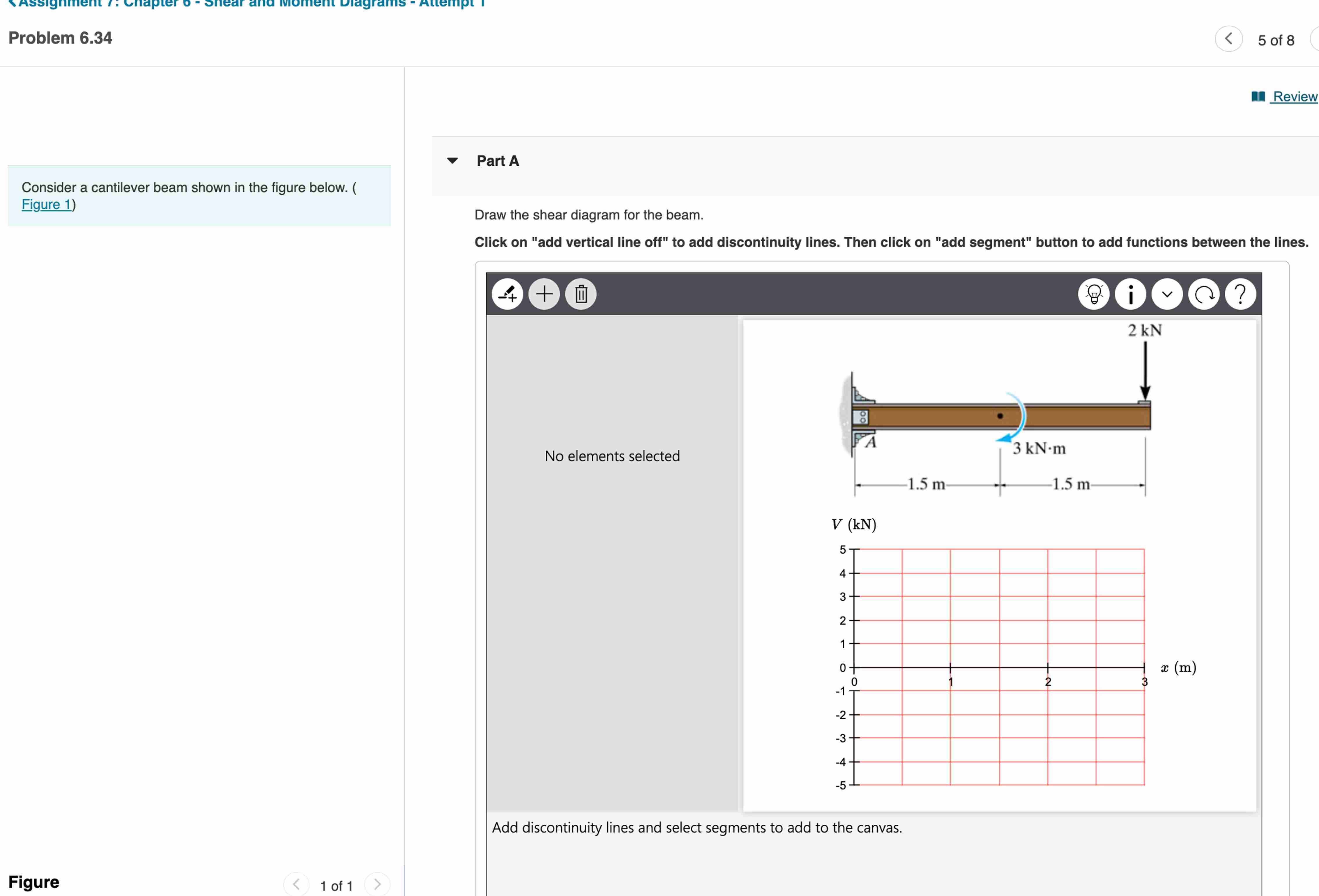 Solved Part AConsider a cantilever beam shown in the figure | Chegg.com