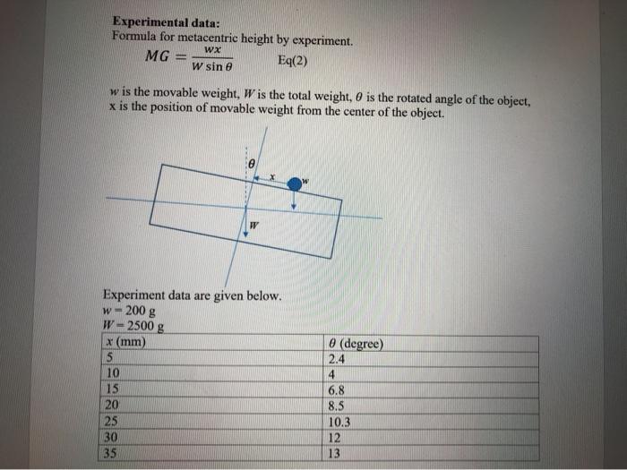 Solved Task 5 Get the experimental metacentric height from | Chegg.com