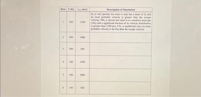 Solved How do I fill out this table? How do I answer this? | Chegg.com