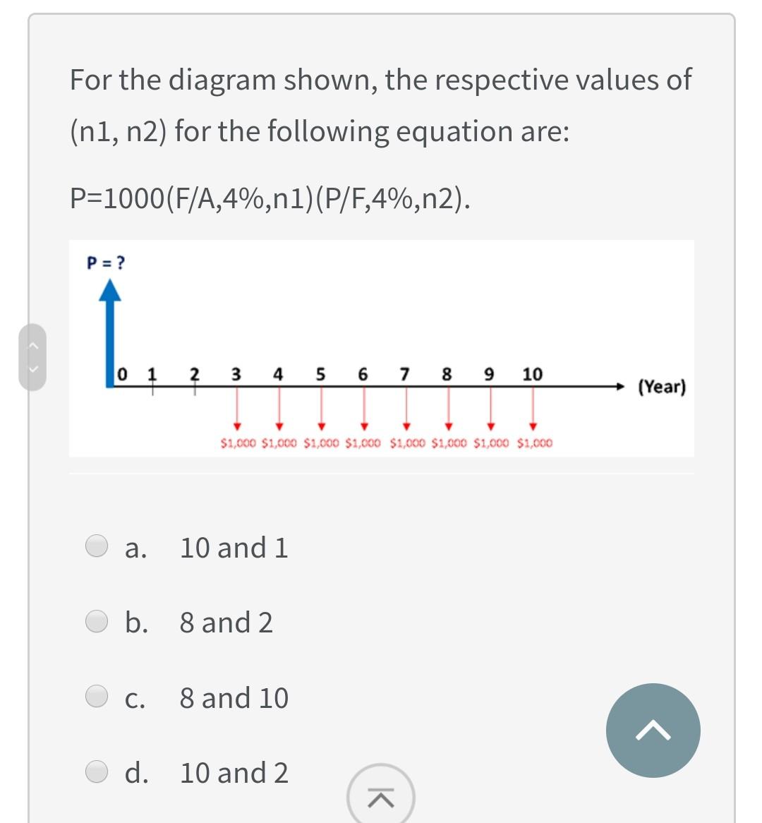 Solved For the diagram shown, the respective values of (n1, | Chegg.com