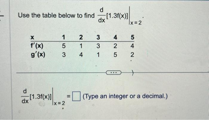 Solved Use the table below to find dxd[1.3f(x)]∣∣x=2. | Chegg.com