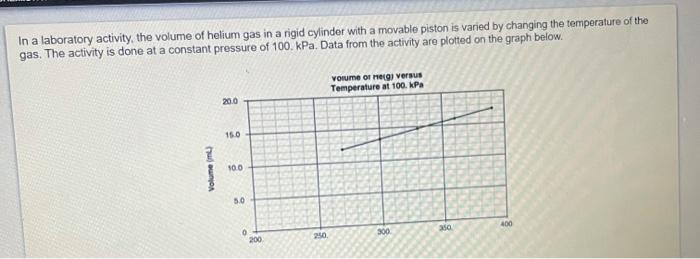 Solved In a laboratory activity, the volume of helium gas in | Chegg.com
